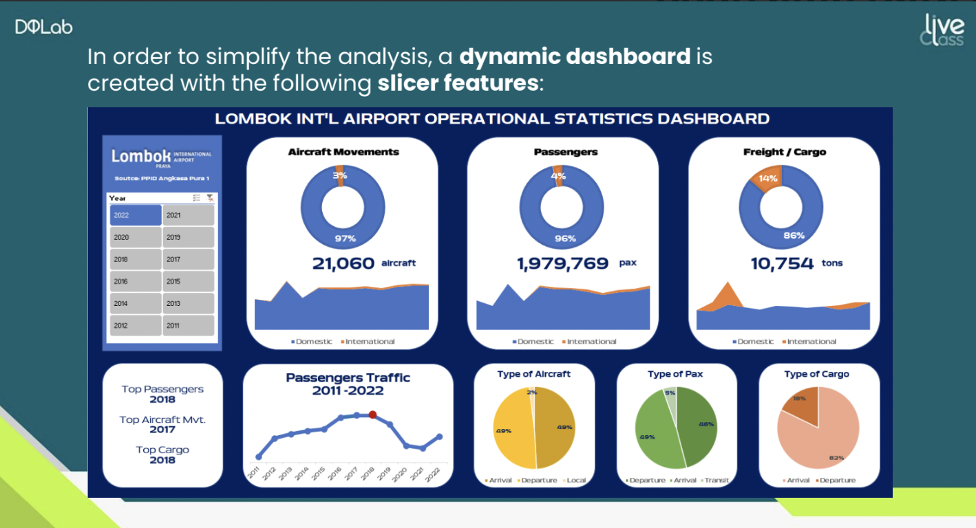 Bootcamp Microsoft Excel