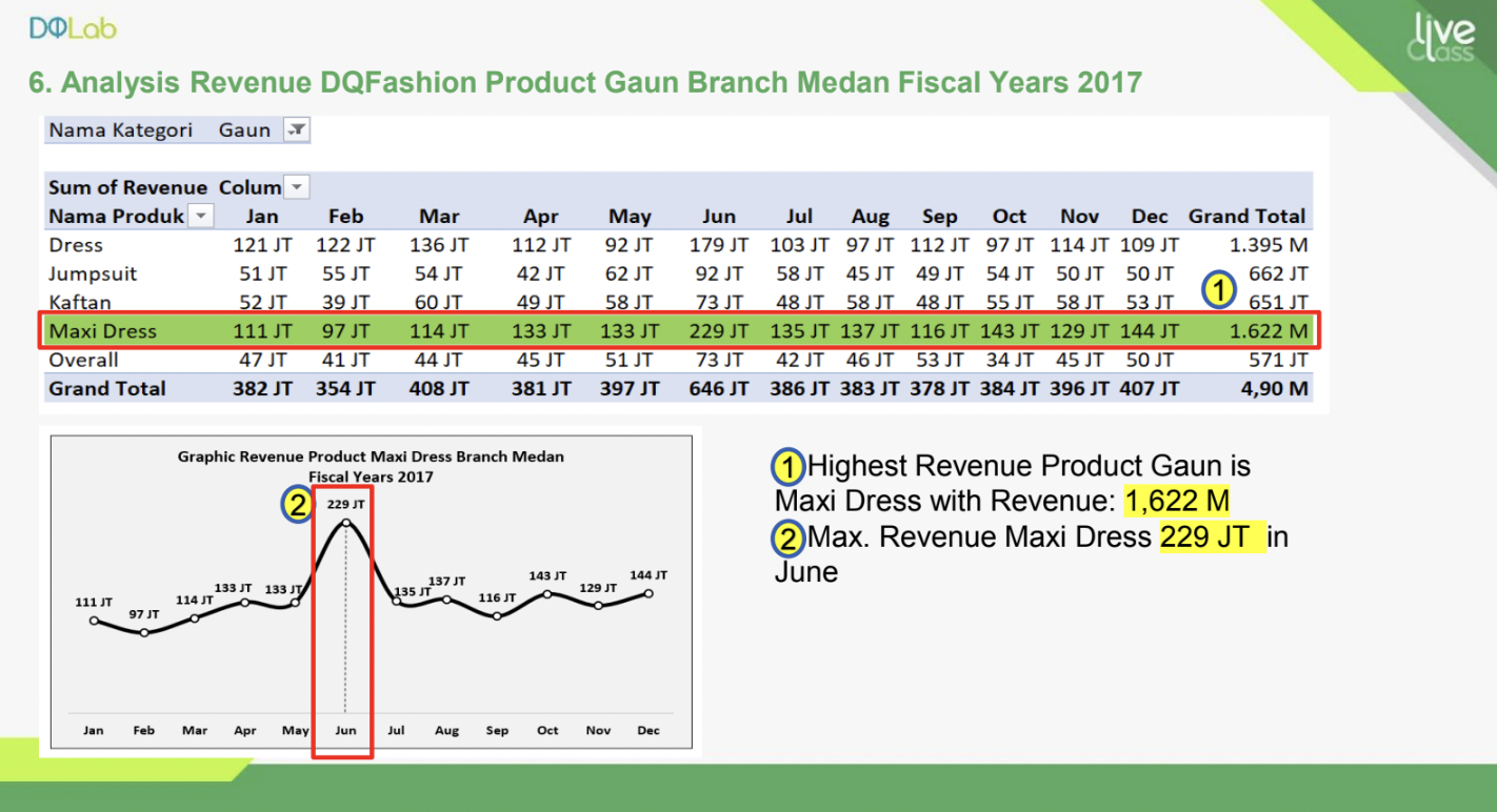 Bootcamp Microsoft Excel