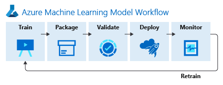 Azure Machine Learning Aplikasi Milik Microsoft yang User Fr...