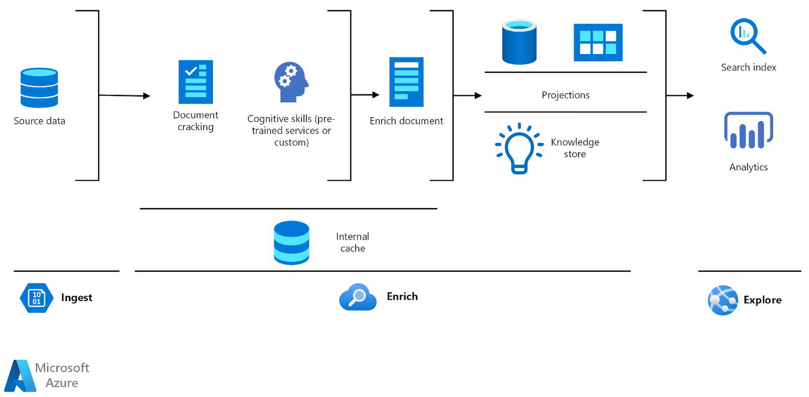 Contoh Project Azure Machine Learning untuk Pemula