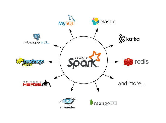 Optimalisasi Pipeline dengan Apache Spark Data Engineer