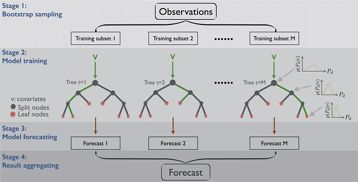 Apa Itu Algoritma Data Science? Ini Fakta Uniknya