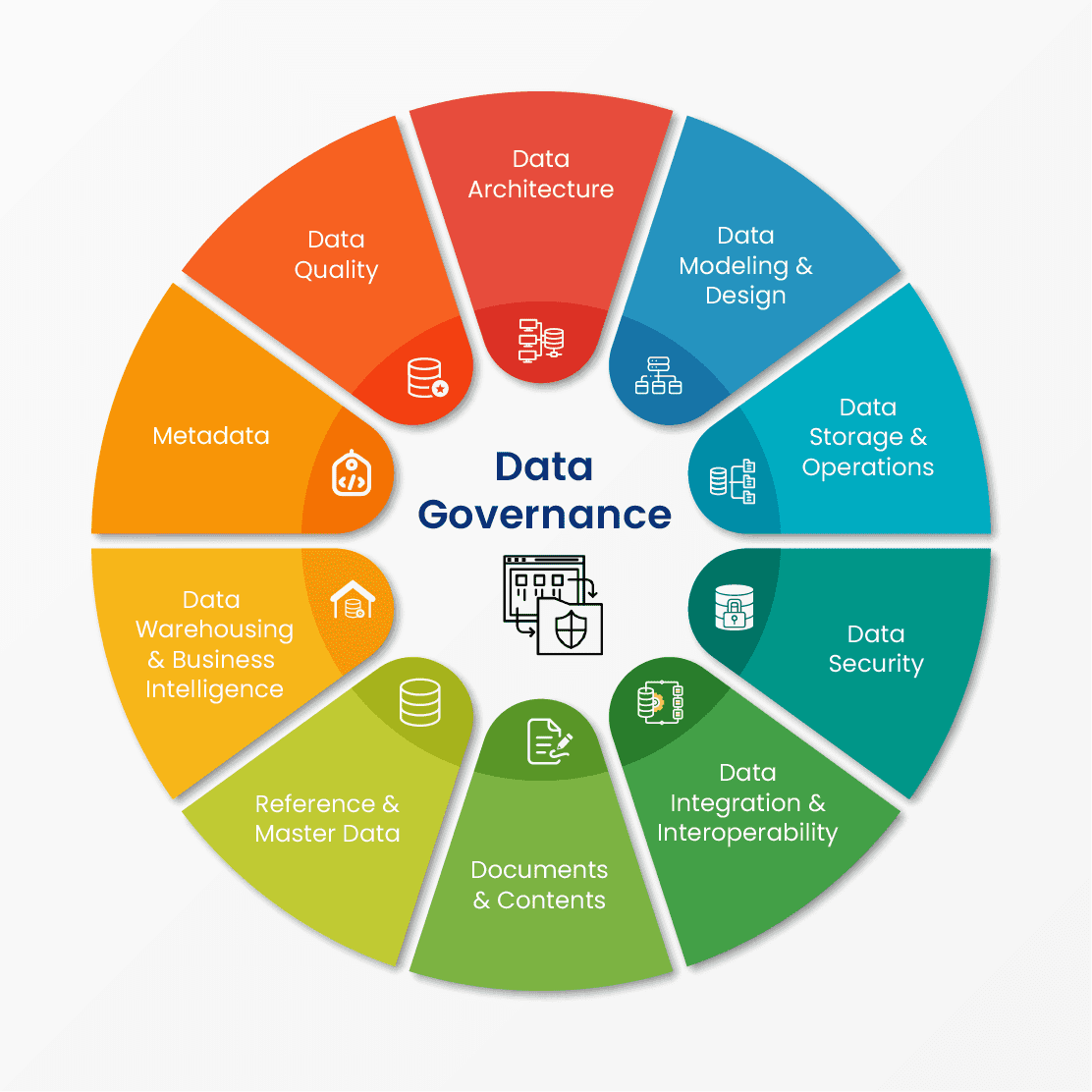 Roadmap Data Engineer: Analisis Skill Utama Pemula!
