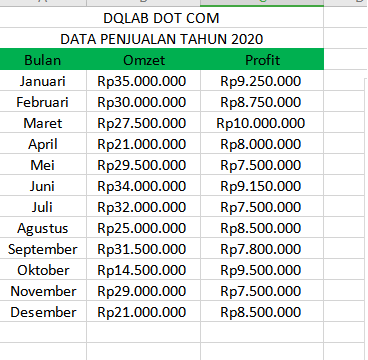 Cara Membuat Visualisasi Data Excel dengan Banyak Data