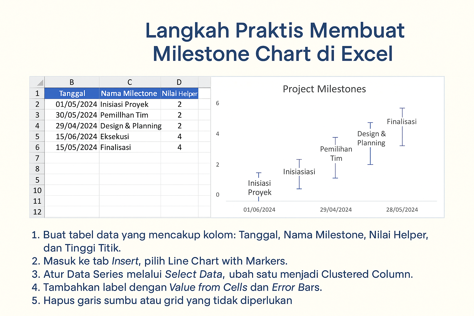 Tutorial Visualisasi Excel Project Milestone Chart
