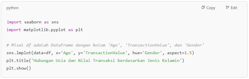 Cara Gunakan AI ChatGPT untuk Ide Visualisasi di Seaborn dan...